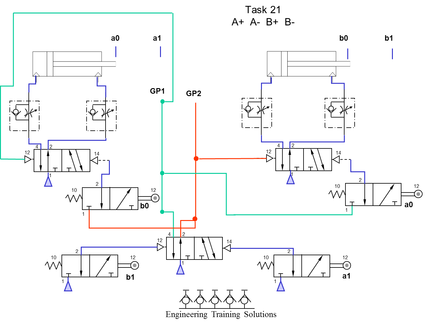 ETStrainingindustry – Electrical and Mechanical Maintenance Training